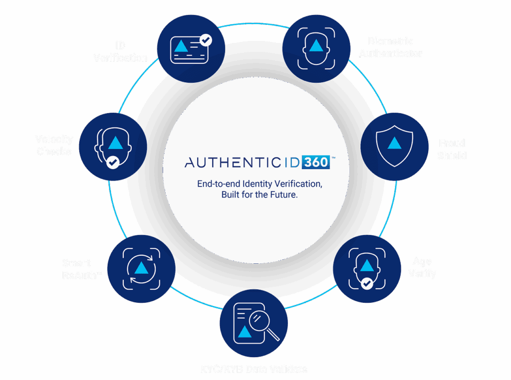 ID and Document Verification Software - AuthenticID